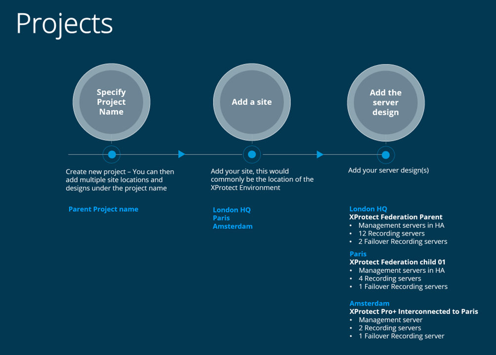 XProtect Solution Designer